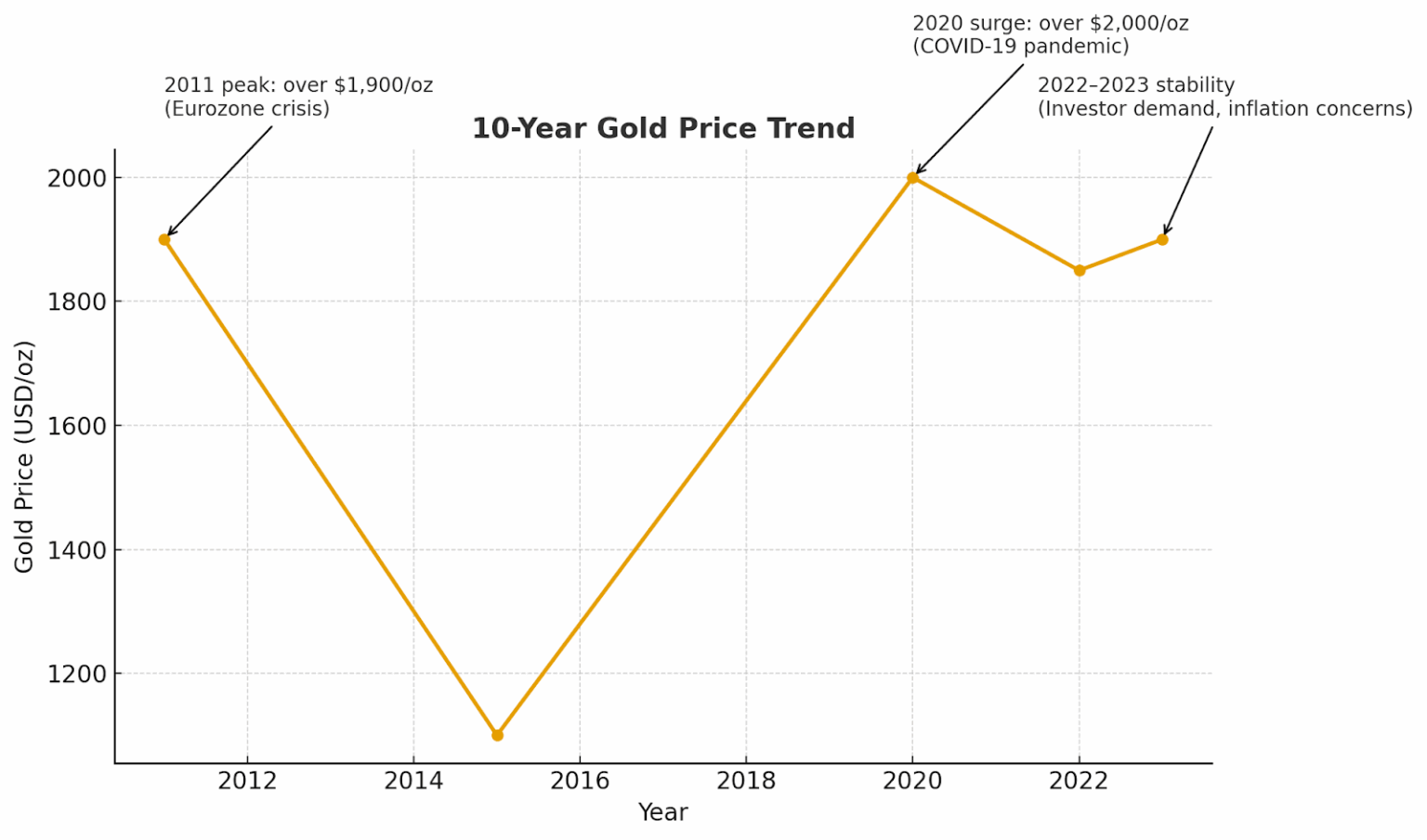 Gold Bar Sizes Explained: Which Size is Best for You?